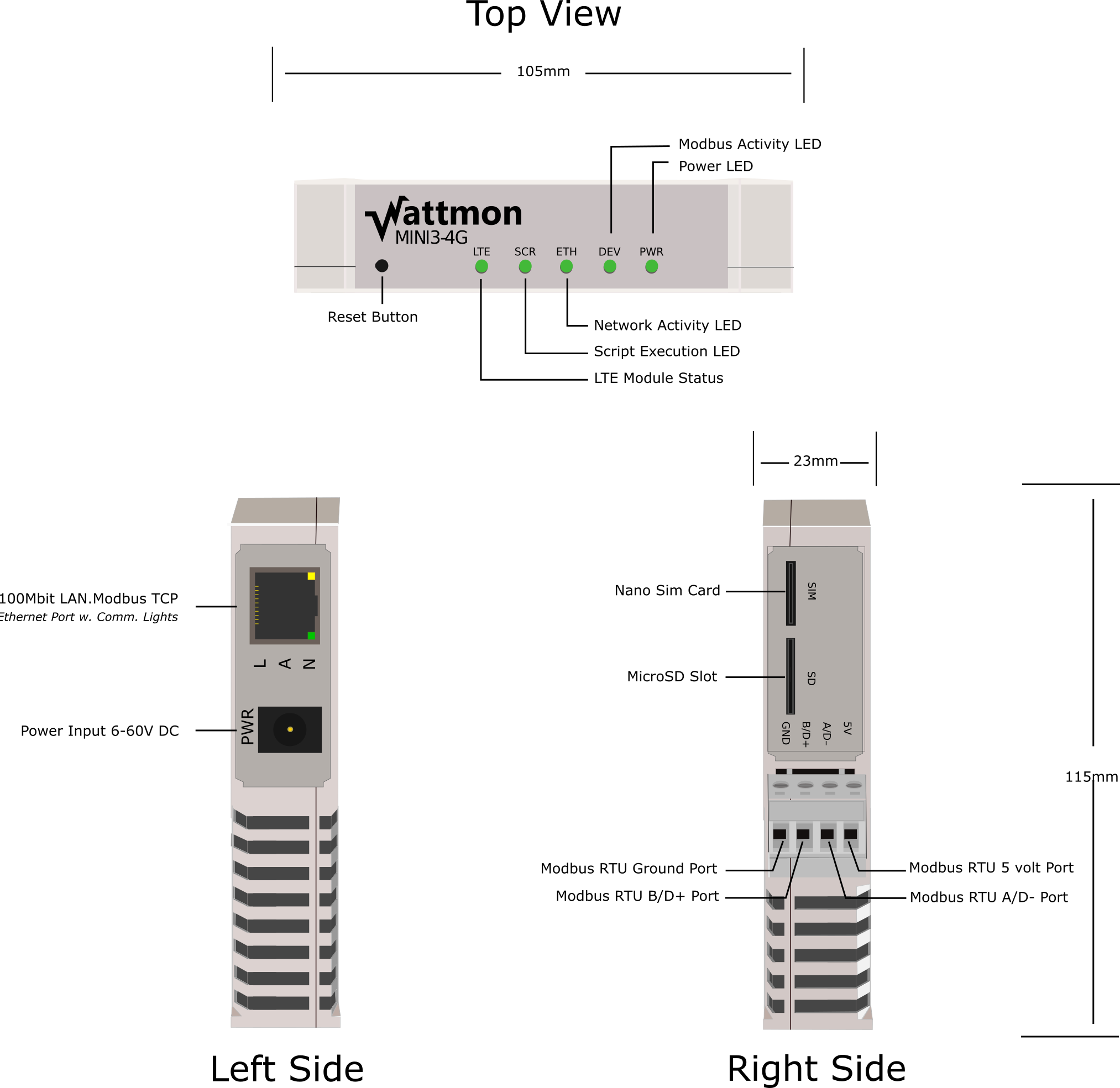 Wattmon MINI3-4G